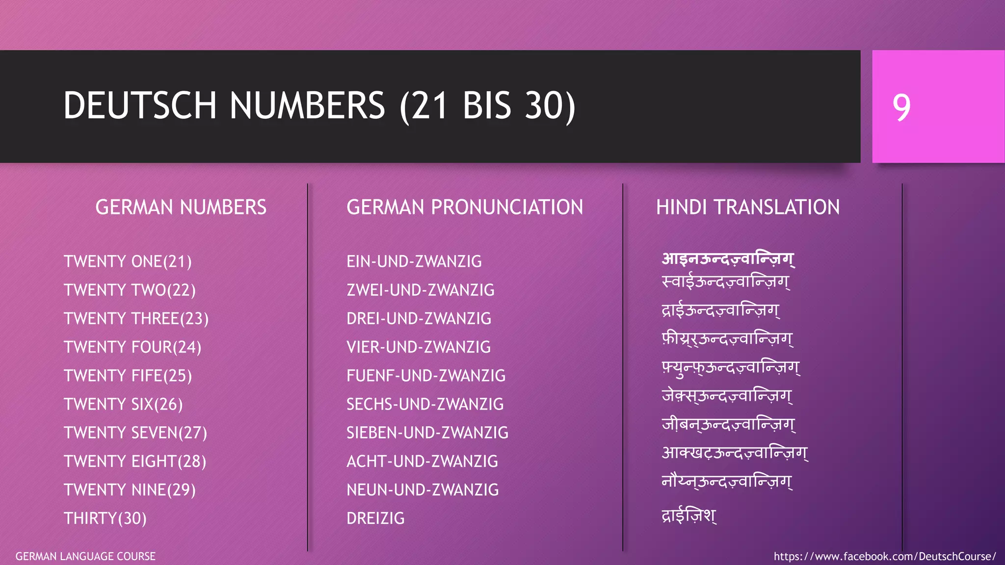 German Alphabets & Numbers | German Language Course | PPTX