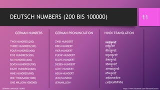 German Alphabets & Numbers | German Language Course | PPTX