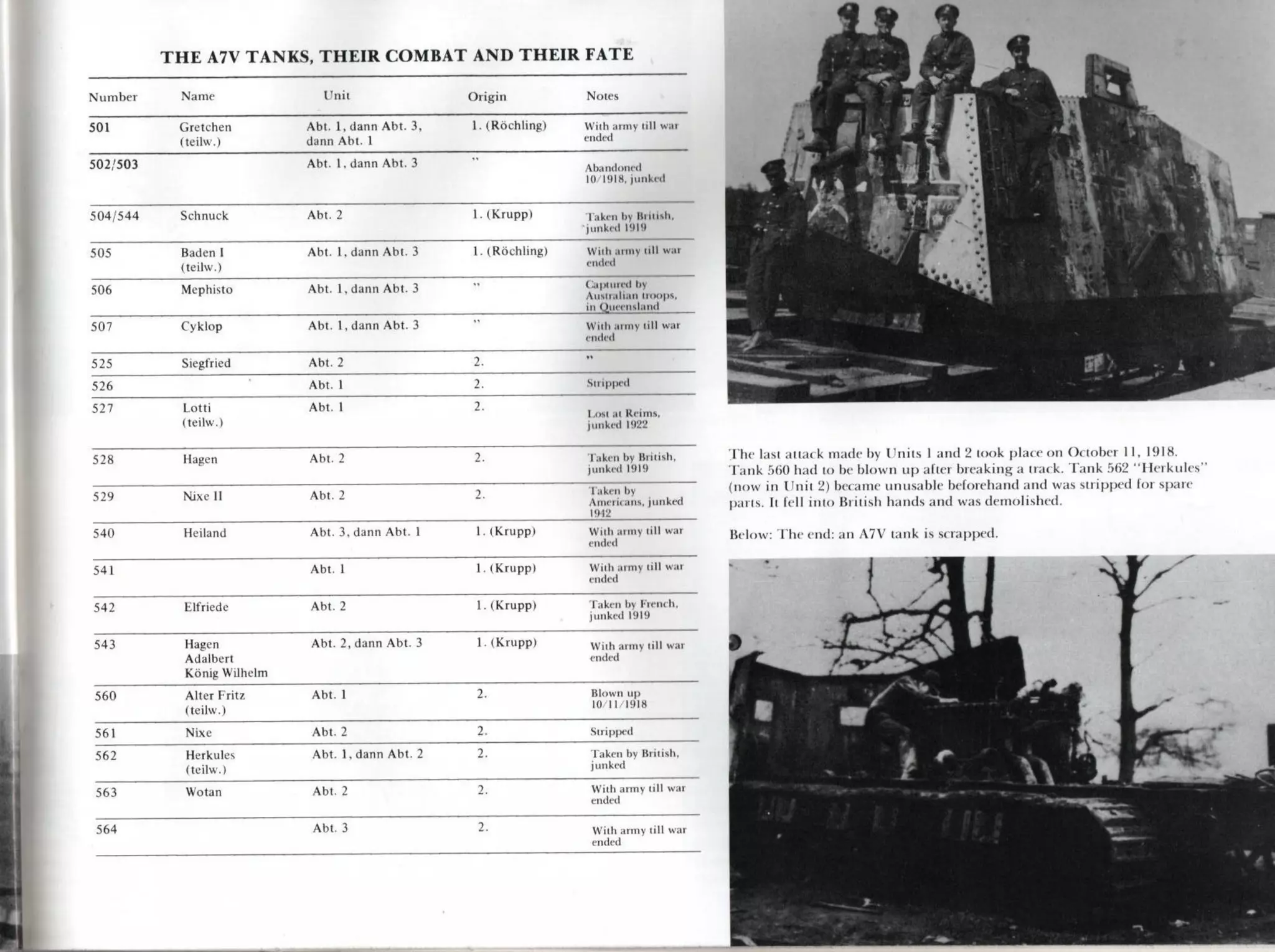 German tanks in WWi | PDF