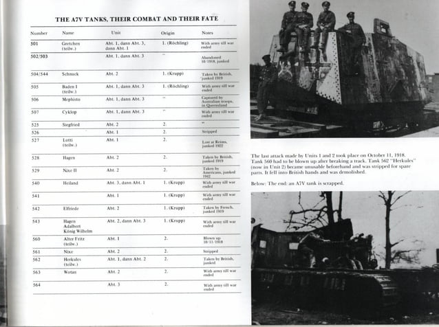 German tanks in WWi | PDF