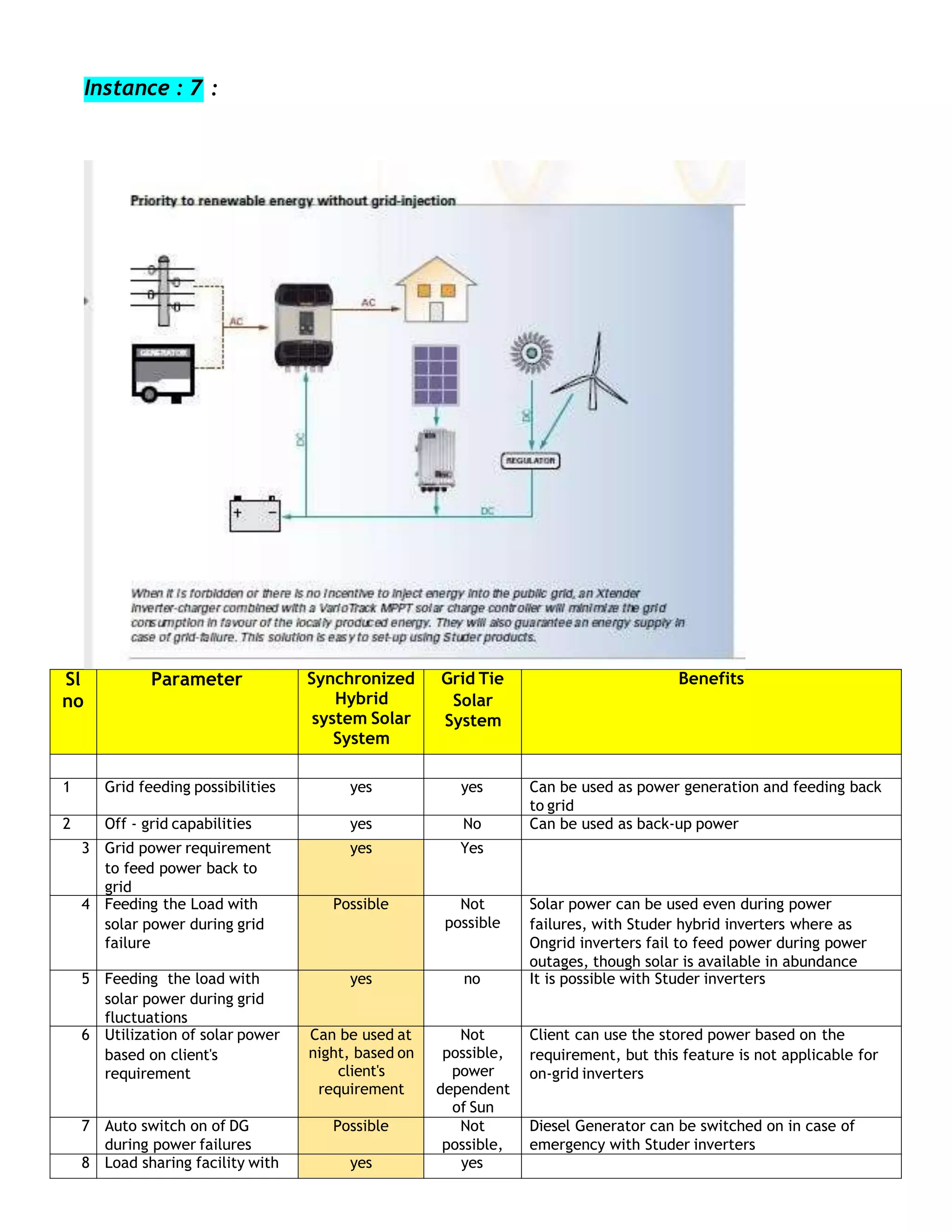German technology inverter with multifunctional capability | PPTX