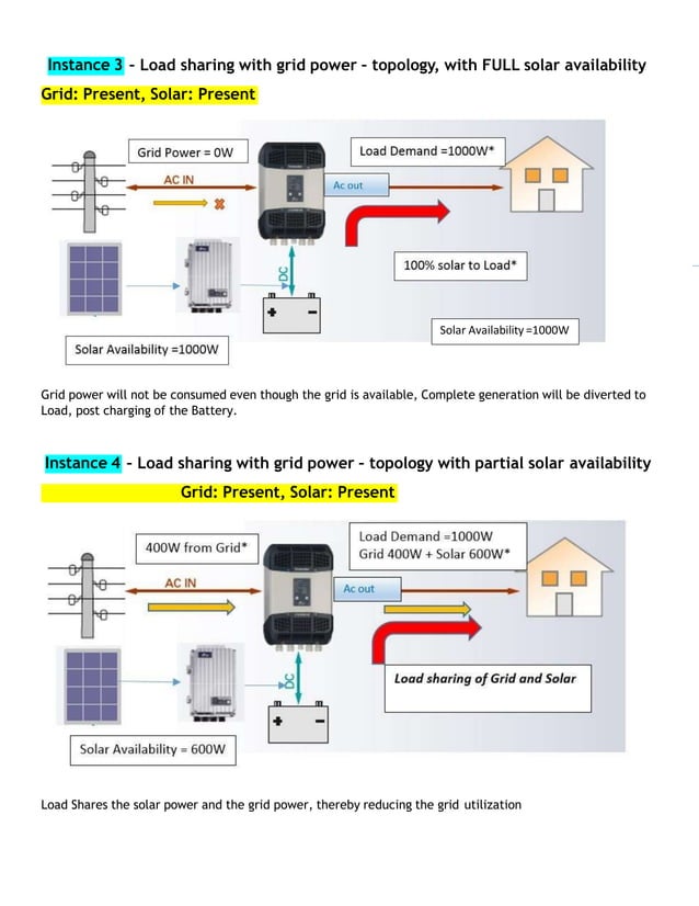 German technology inverter with multifunctional capability | PDF
