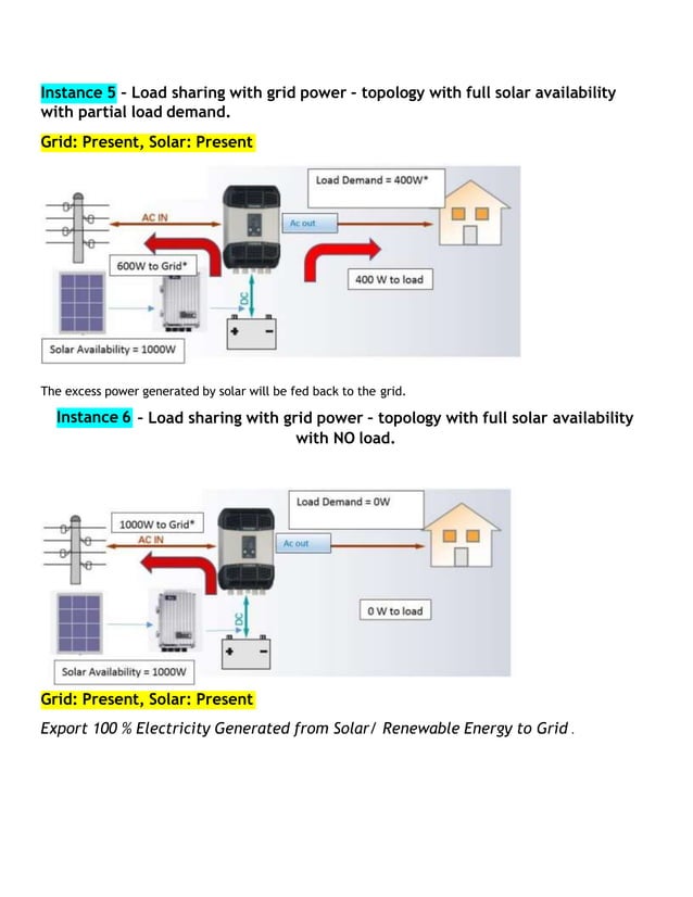 German technology inverter with multifunctional capability | PDF