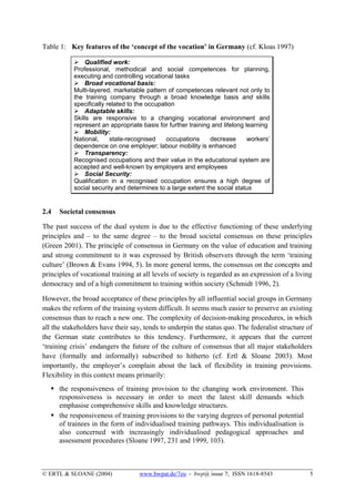 German training system | PDF