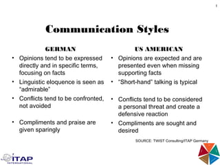 German US Communication Differences | PPT