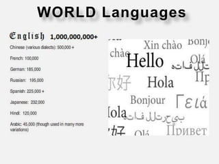 German vs English: Which one is the most complicated language? | PPTX