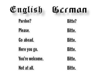 German vs English: Which one is the most complicated language? | PPTX
