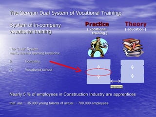 German workshop - Construction: Mr. Martin Trentmann | PPT ...