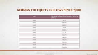 German Investment in India Report | PDF