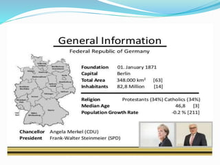 Germany | PPTX