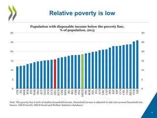 Germany 2018-oecd-economic-survey-sustaining-strong-and-inclusive ...