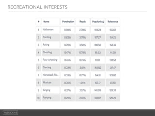 Germany case-study | PDF