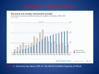 Germany : India - Energy Comparison | PPTX