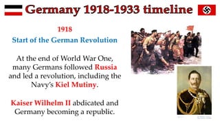 Germany 1918 133 timeline | PPTX