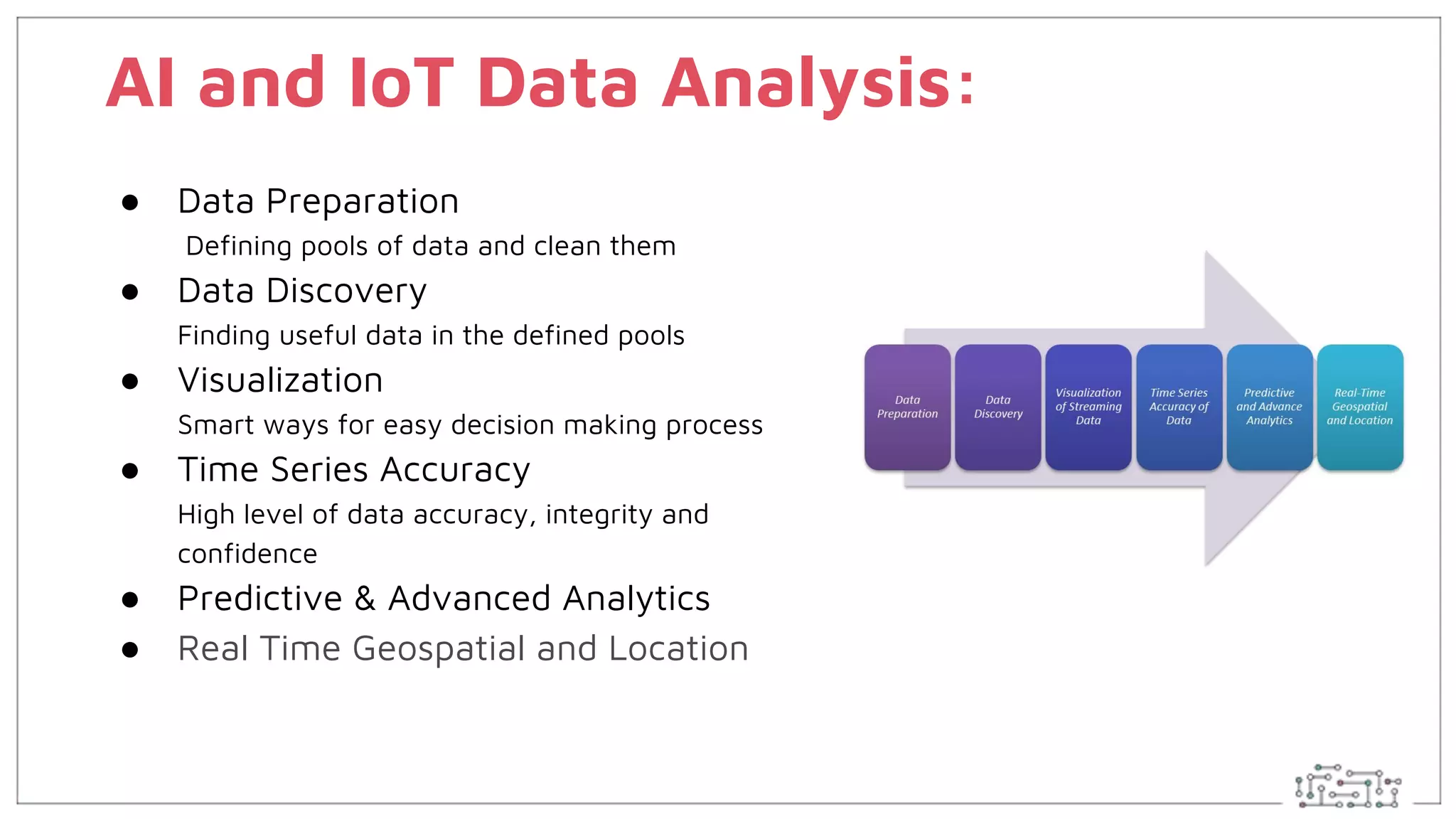 Artificial Intelligence & IOT | PDF