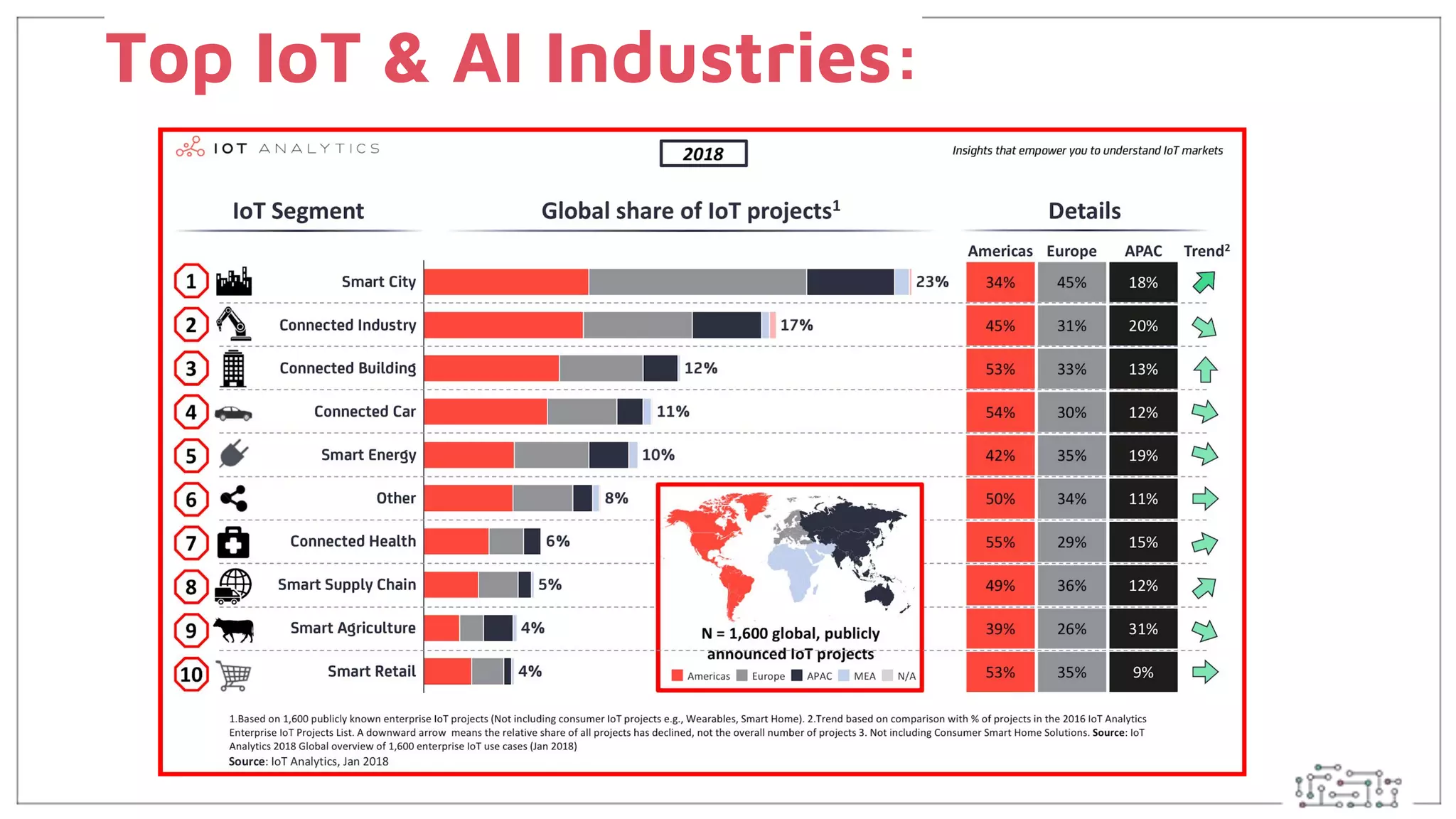 Artificial Intelligence & IOT | PPT Artificial Intelligence & IOT | PPT