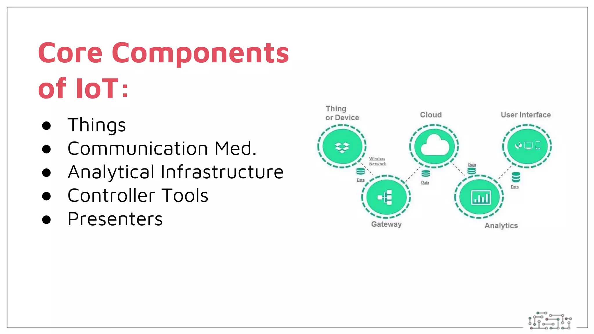 Artificial Intelligence & IOT | PPT Artificial Intelligence & IOT | PPT