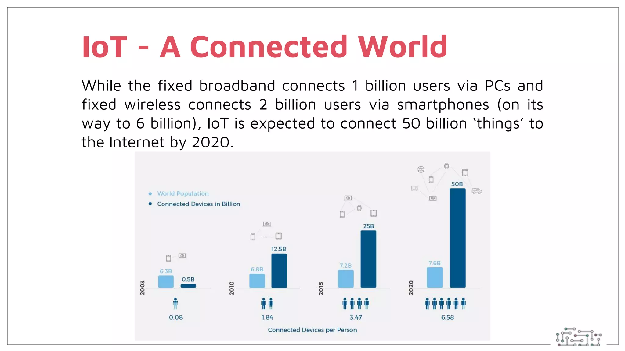 Artificial Intelligence & IOT | PPT Artificial Intelligence & IOT | PPT