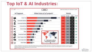 Artificial Intelligence & IOT | PDF