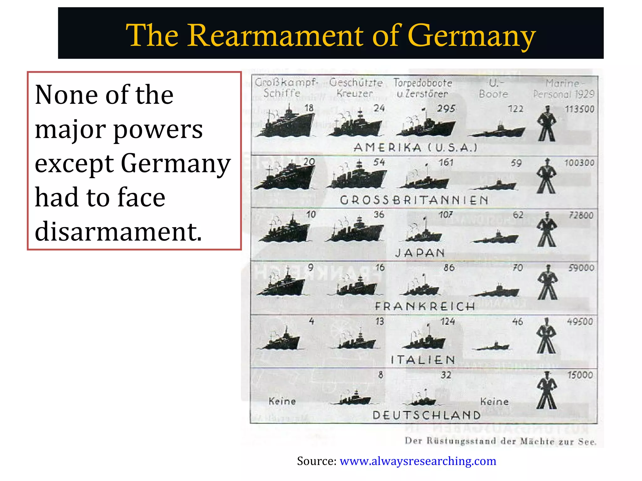 Germany and outbreak of the ww2 2 | PPT