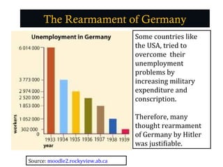 Germany and outbreak of the ww2 2 | PPT