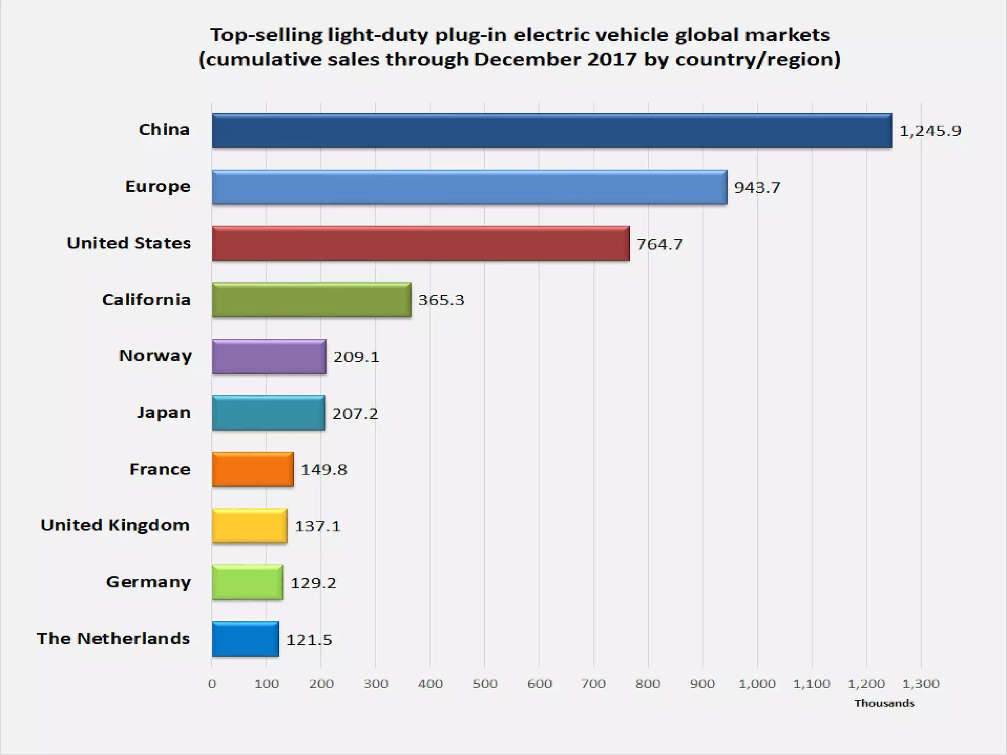 Germany automobile industry | PPTX