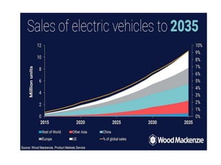Germany automobile industry | PPTX