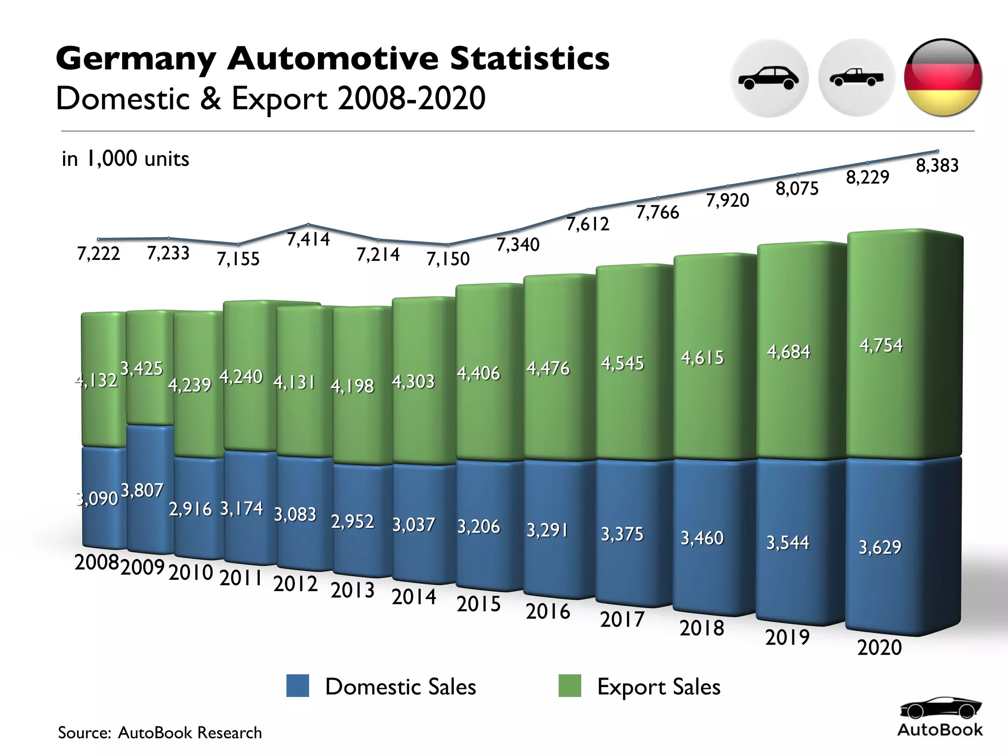 Germany Automotive Statistics | PDF