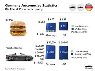 Germany Automotive Statistics | PDF