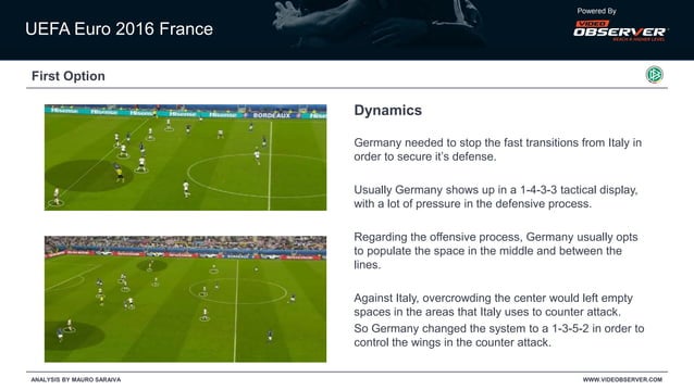 Germany Defensive Process Report - Euro 2016 | PPT