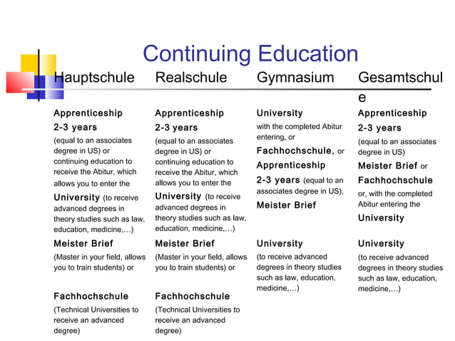 Germany education system | PPT | Daycare and Pre-School | Parenting