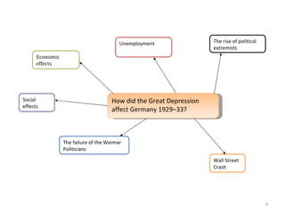 Germany gcse revision mindmaps shp edexcel | PPT