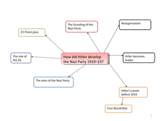Germany gcse revision mindmaps shp edexcel | PPT