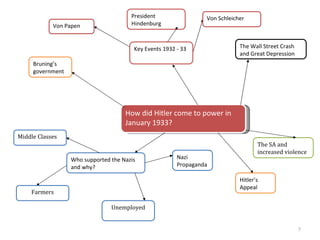 Germany gcse revision mindmaps shp edexcel | PPT