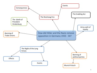 Germany gcse revision mindmaps shp edexcel | PPT