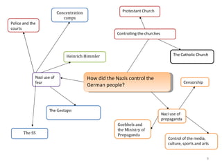 Germany gcse revision mindmaps shp edexcel | PPT