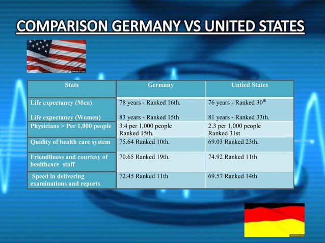 Germany healthcare system