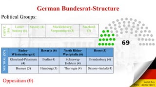 Germany ppt2 | PPTX