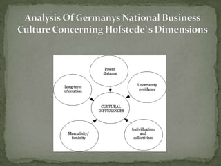 Germany- history,culture,society,organizational structure and approach ...