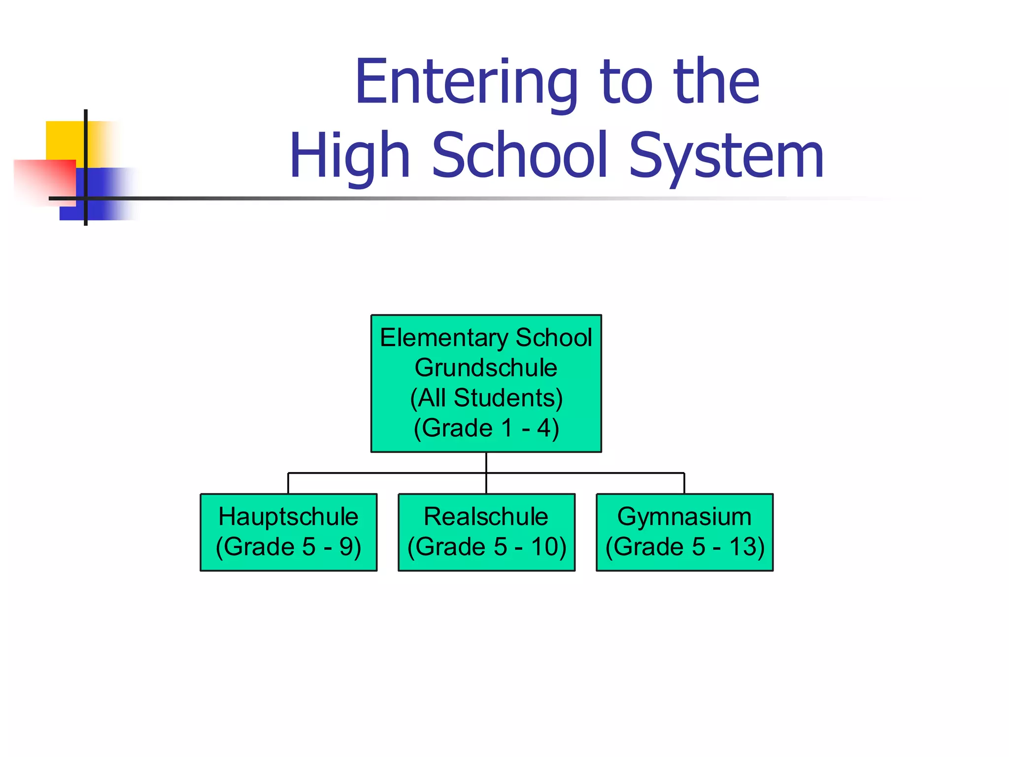 German Education System | PPT