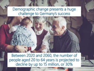 Germany's labor market 2000 2016 | PPTX
