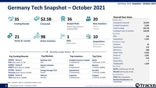 Tracxn - Monthly Report - Germany Tech - Oct 2021 | PPT