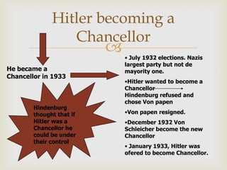 Germany under | PPTX