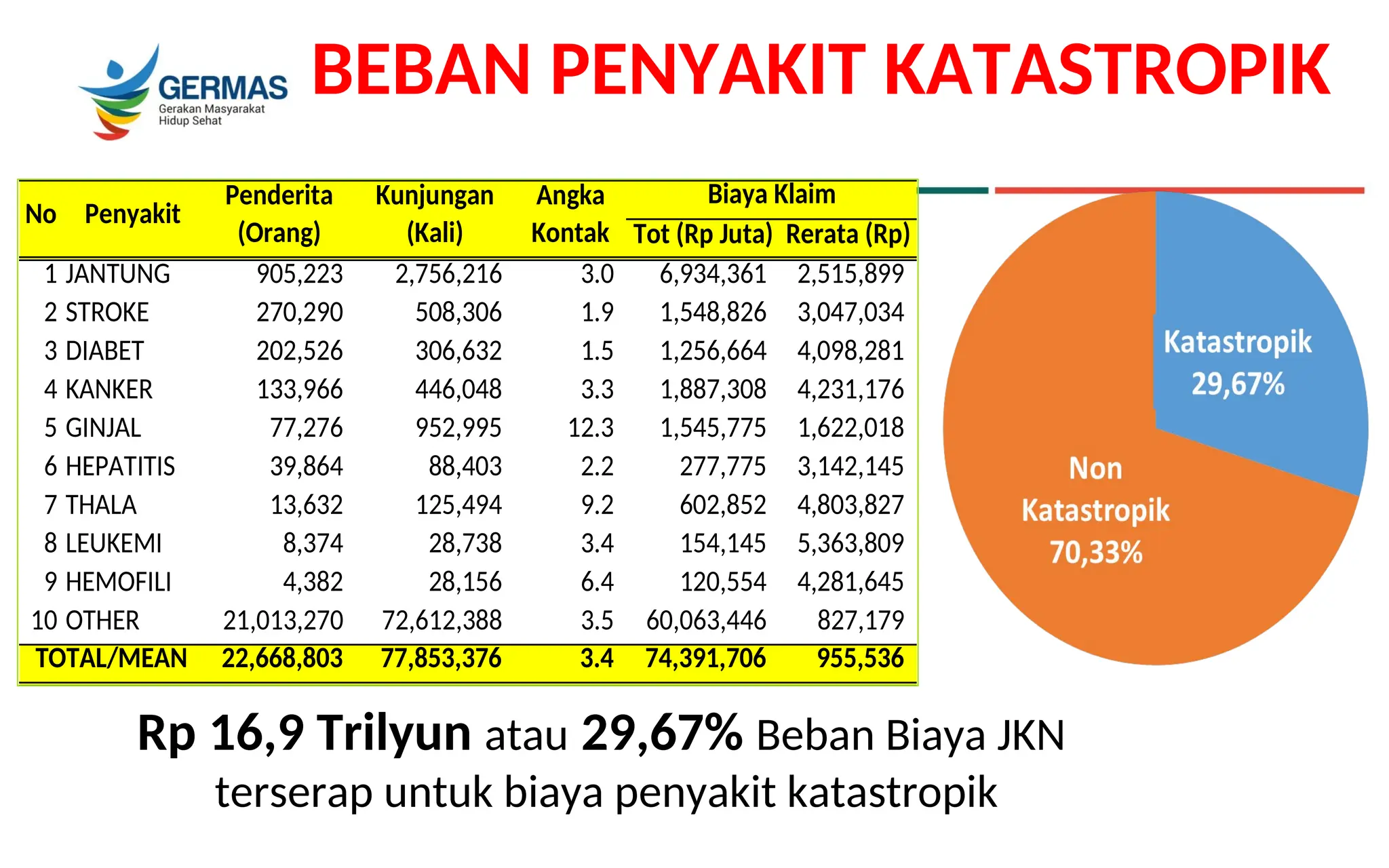 gerakan masyarakat hidup sehat,sehat dimulai dari kitappt | PPT