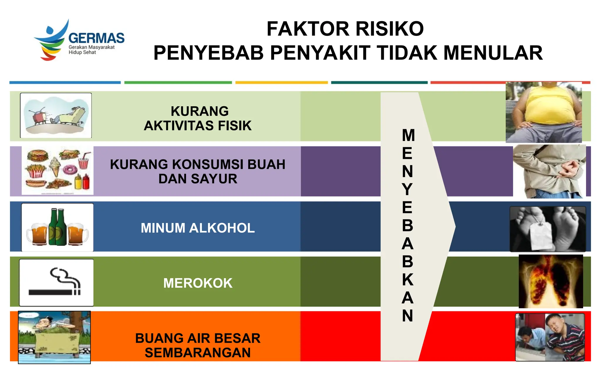 gerakan masyarakat hidup sehat,sehat dimulai dari kitappt | PPT