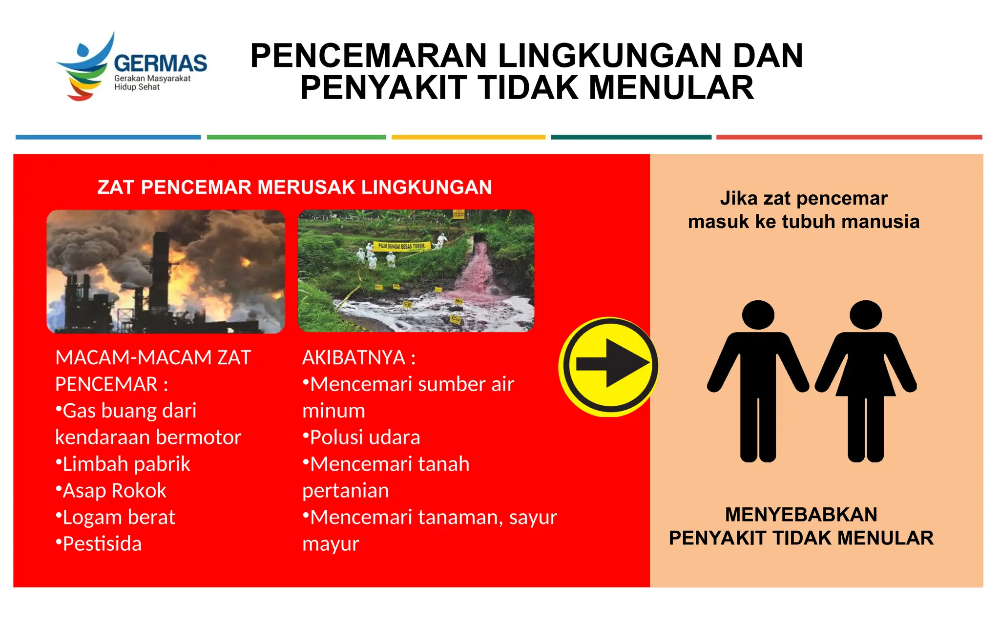 gerakan masyarakat hidup sehat,sehat dimulai dari kitappt | PPT