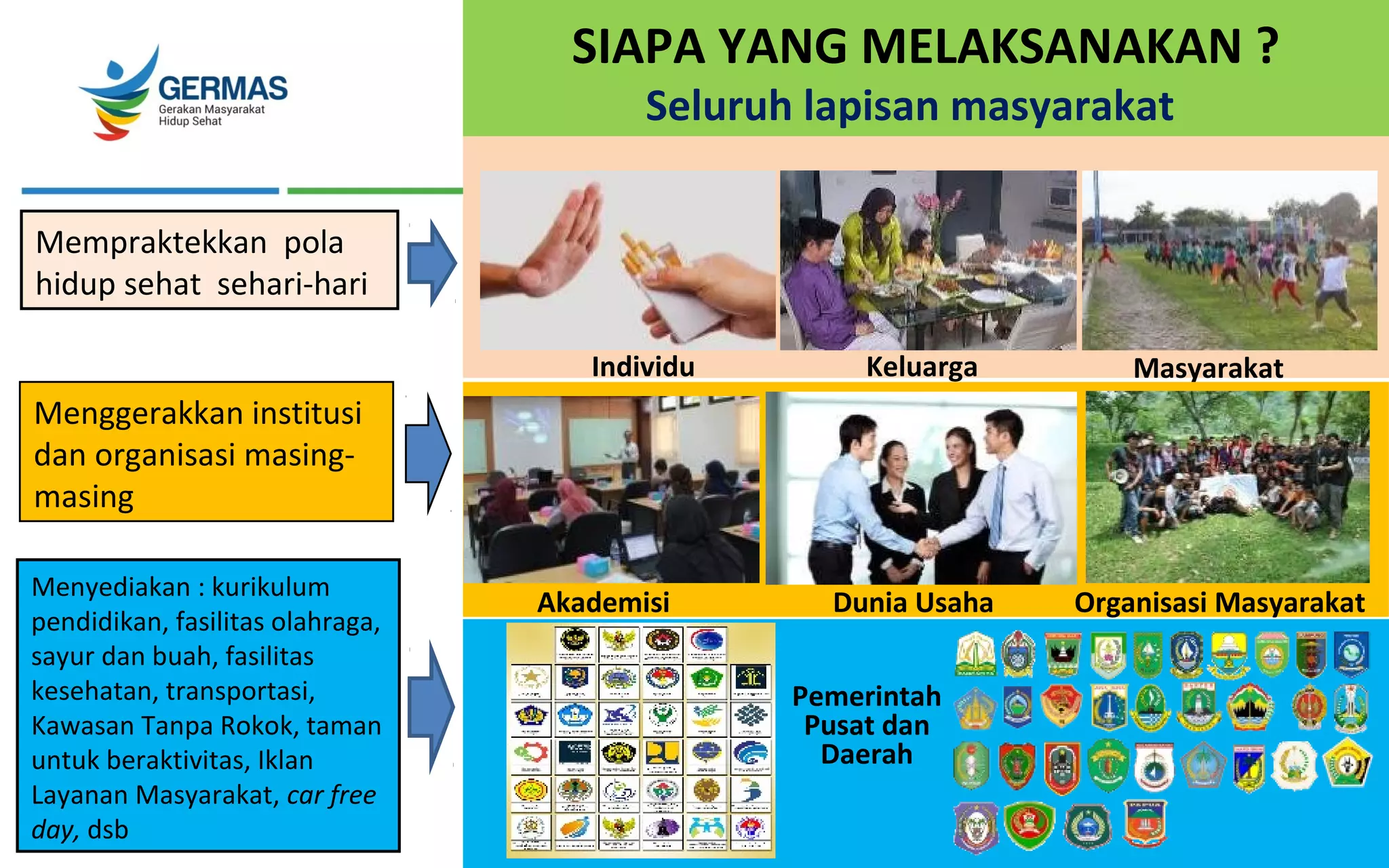 Gerakan Masyarakat Sehat (GERMAS) | PPT