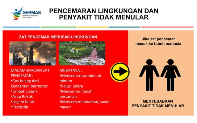Gerakan Masyarakat Sehat (GERMAS) | PPT