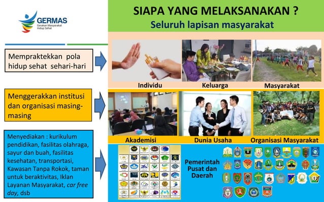 Gerakan Masyarakat Sehat (GERMAS) | PPT