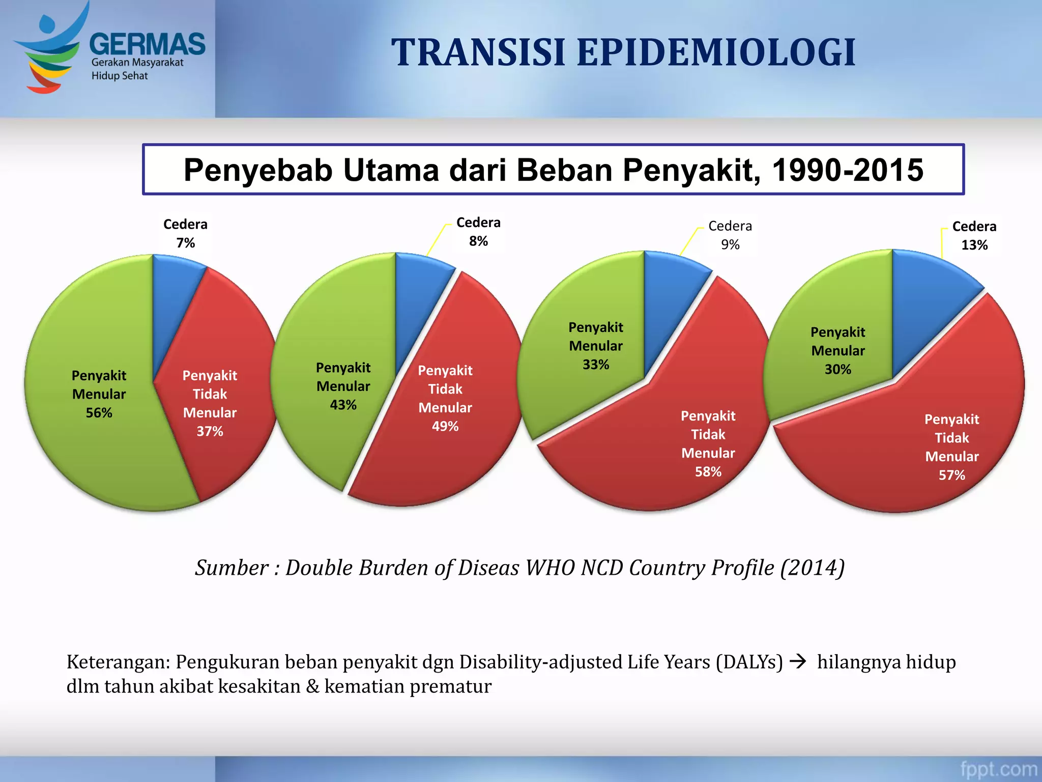 POWERPOINT GERMAS (PPT GERMAS) | PDF